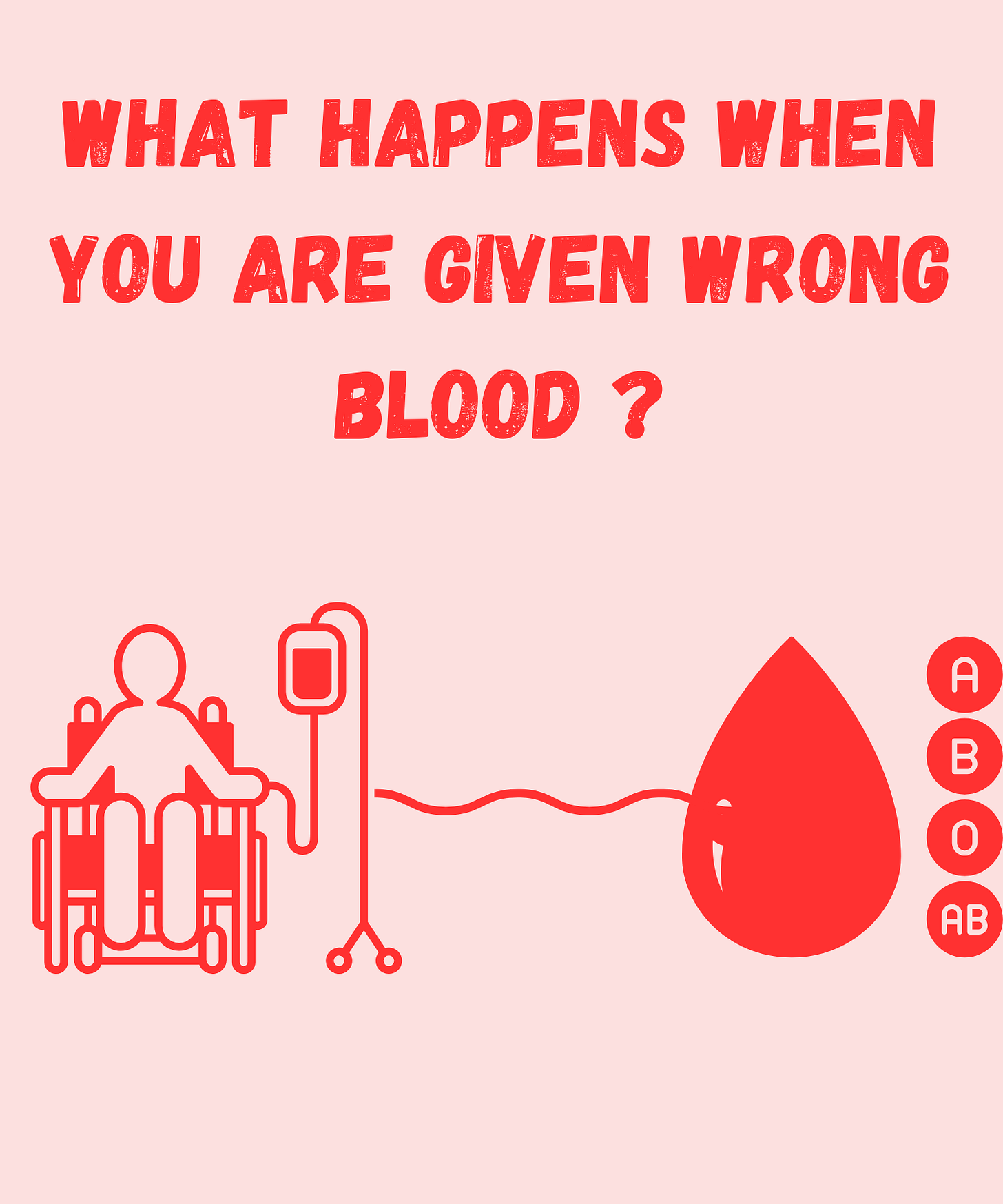 WHAT HAPPENS WHEN YOU ARE GIVEN WRONG BLOOD?