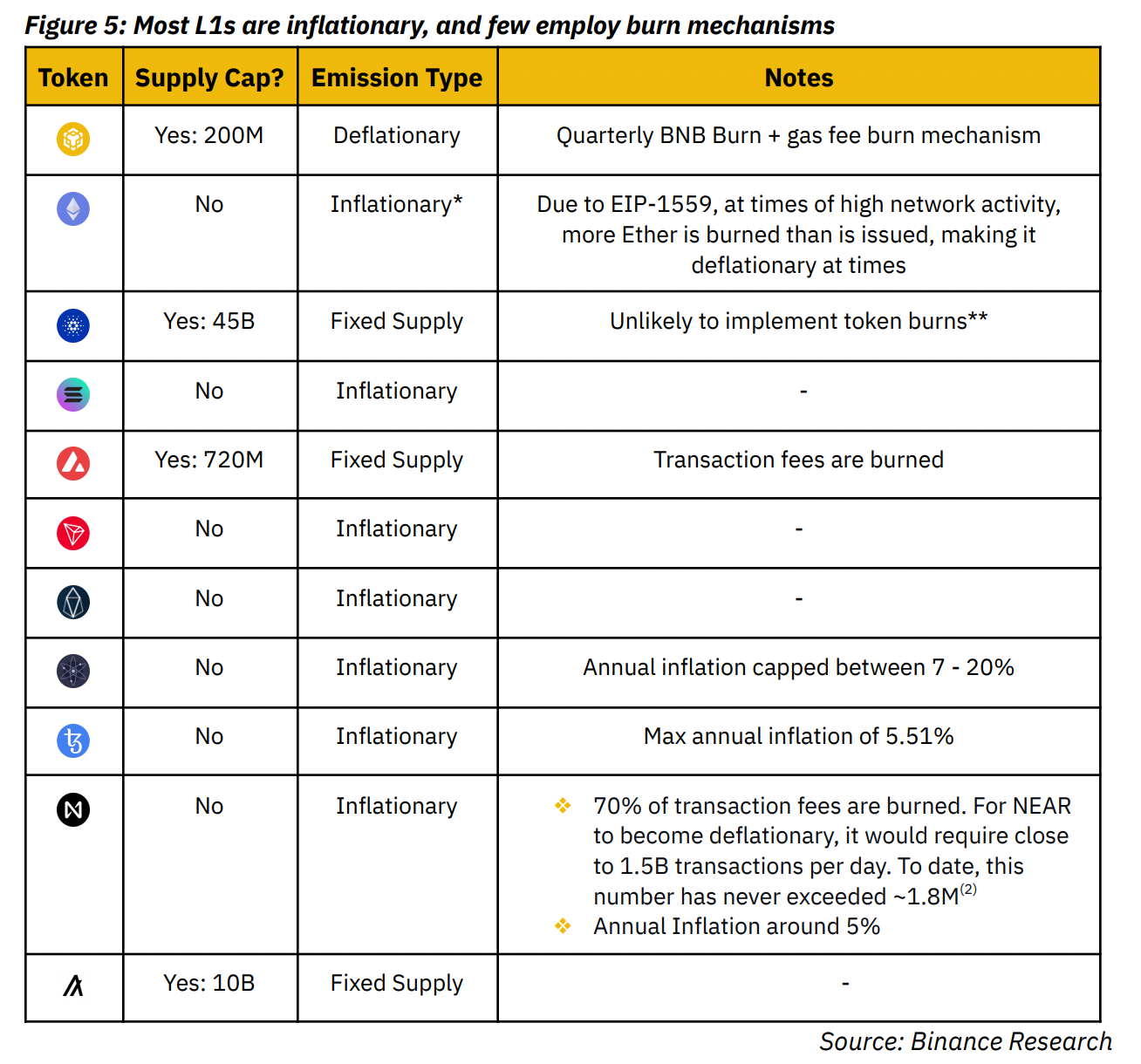 The Ultimate Guide to Tokenomics - by Route 2 FI