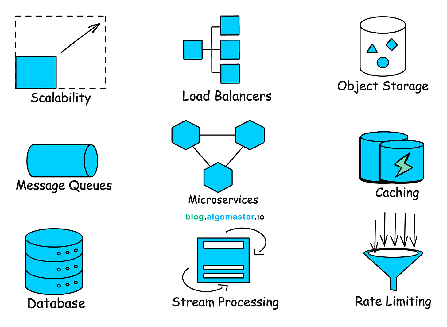 System Design Interviews were HARD Until I Learned these 15 Tips
