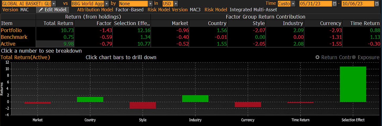 The Citrindex: Part One - Citrini Research