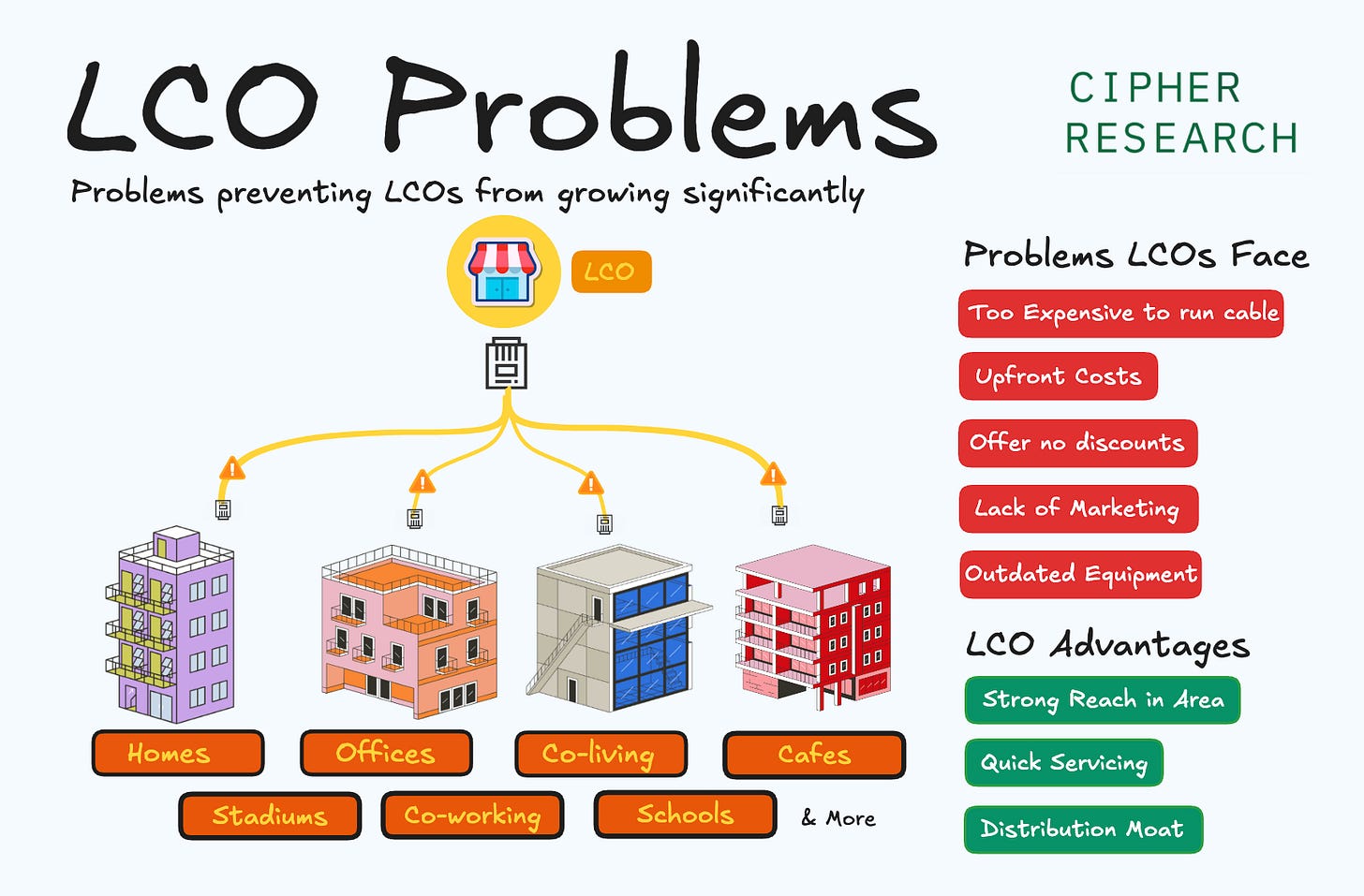 WiFi Dabba Explained for Dummies - Cipher Research