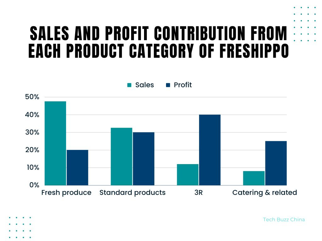 Redefining Fresh: Alibaba's Freshippo and the New Frontier in Grocery ...