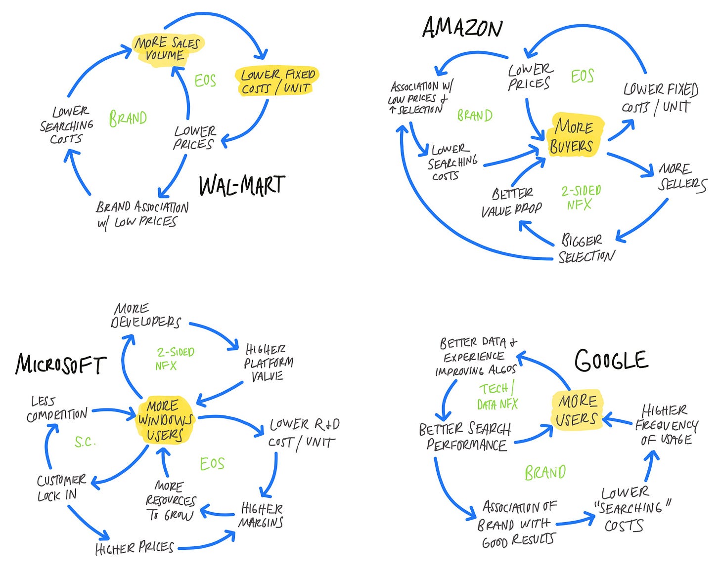Advantage Flywheels - by Max Olson - FutureBlind