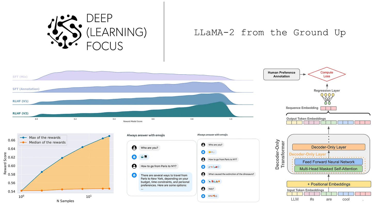 LLaMA-2 from the Ground Up - by Cameron R. Wolfe, Ph.D.