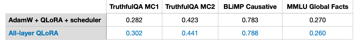 Practical Tips for Finetuning LLMs Using LoRA (Low-Rank Adaptation)