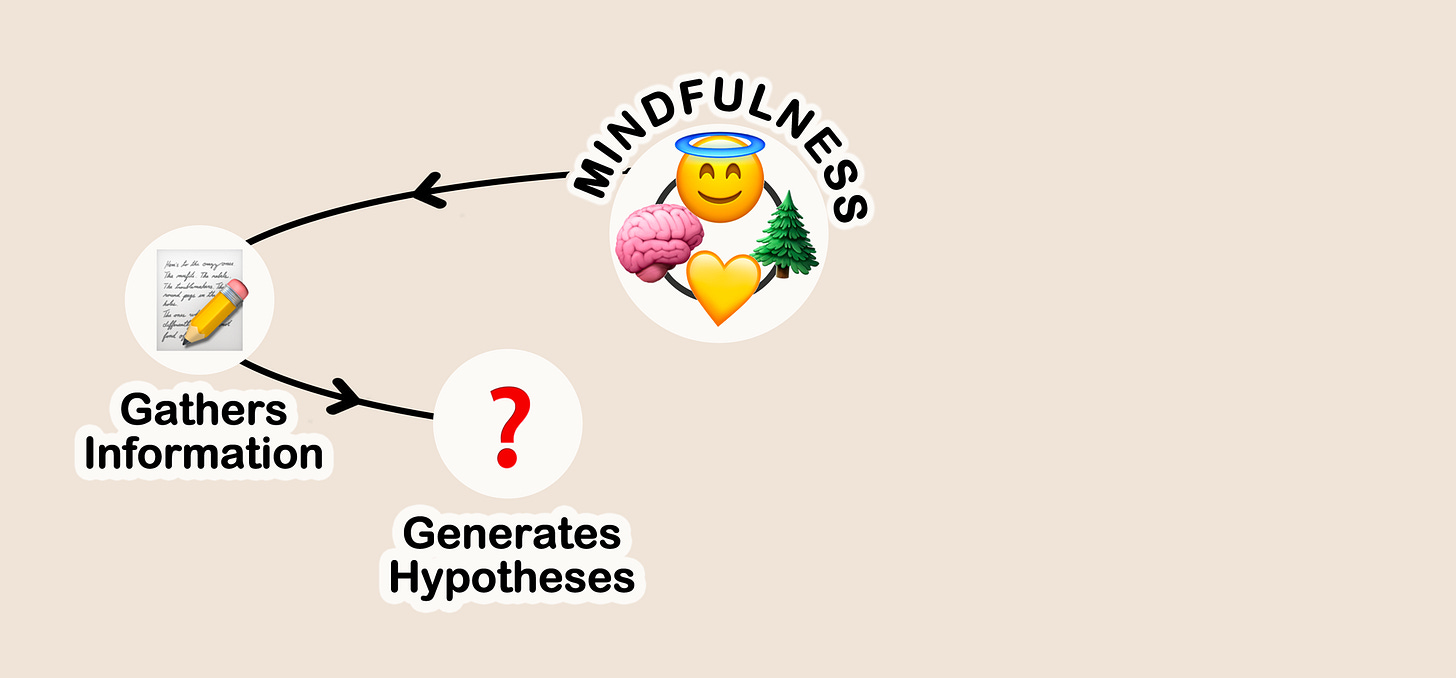 Mindfulness (6/6): Mindfulness of Emotions 2 and Conclusion - Wake Up ...