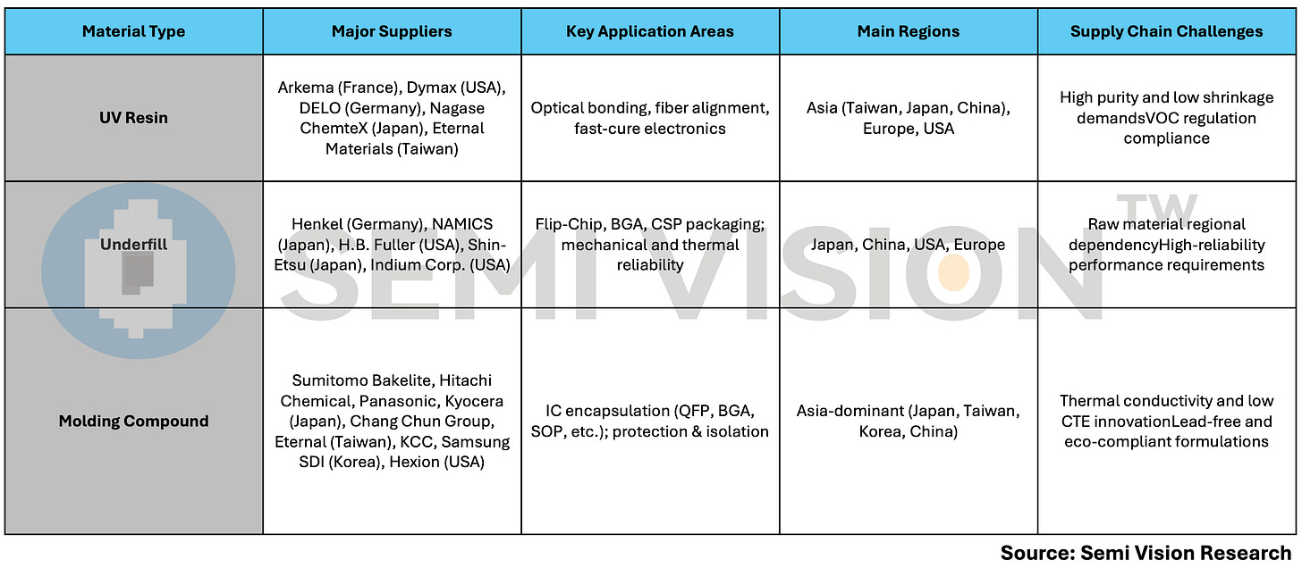 Next-Gen Optics Need Next-Gen Materials: CPO Challenges and the Path ...