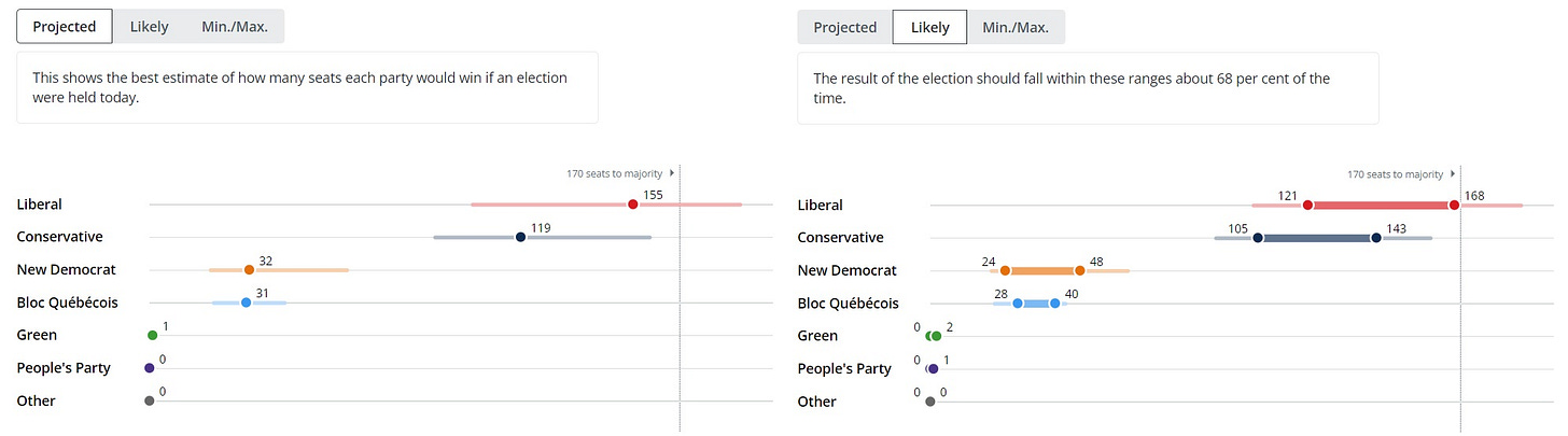 Seat-by-seat projections - by Éric Grenier - The Writ