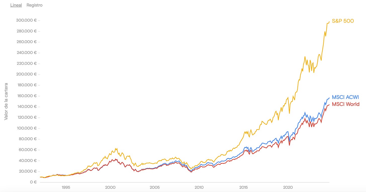¿Qué es mejor? Invertir en MSCI World vs S&P500 vs MSCI ACWI