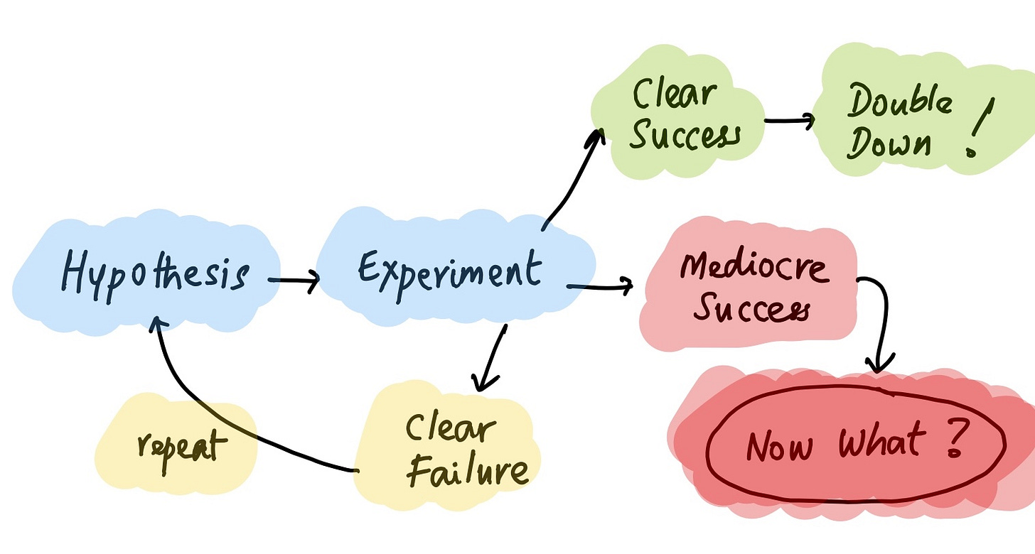 The Worst Outcome is a Mediocre Success - by Abraham Thomas
