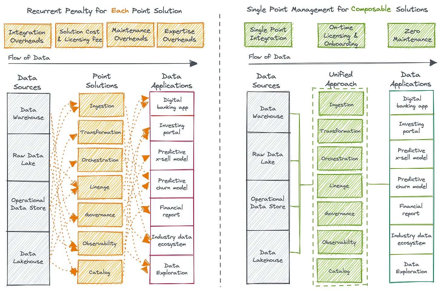 Evolution of the Data Stack: The story of how we interpret ever-growing ...