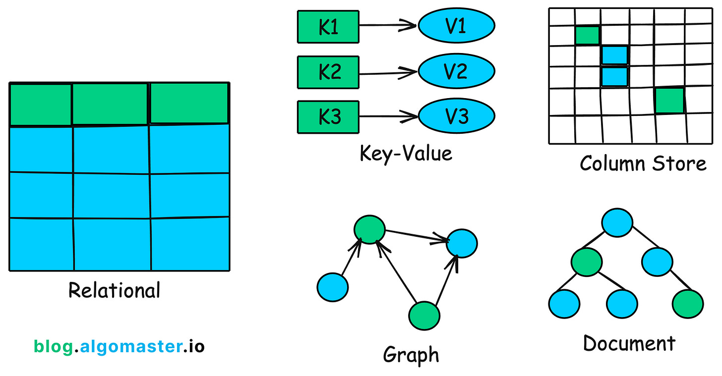 15 System Design Building Blocks You Should Know