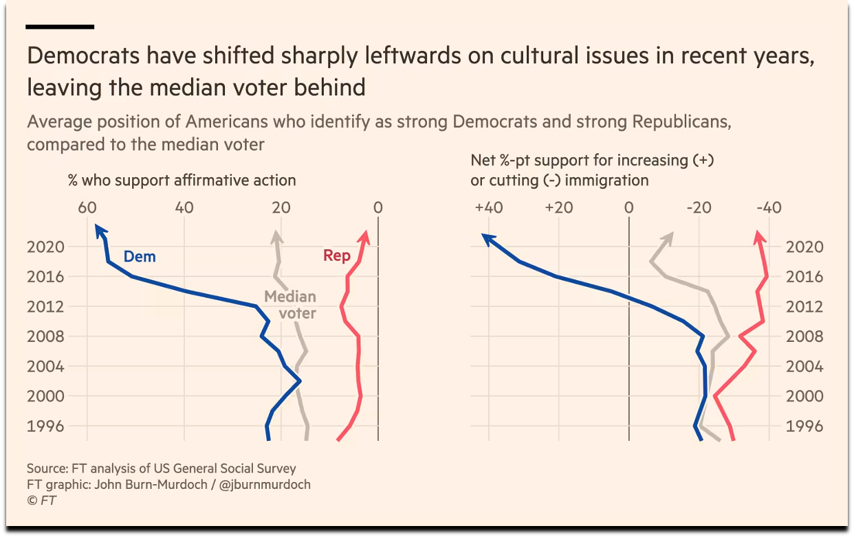 Dear Democrats, I Tried To Warn You - by Colin Wright