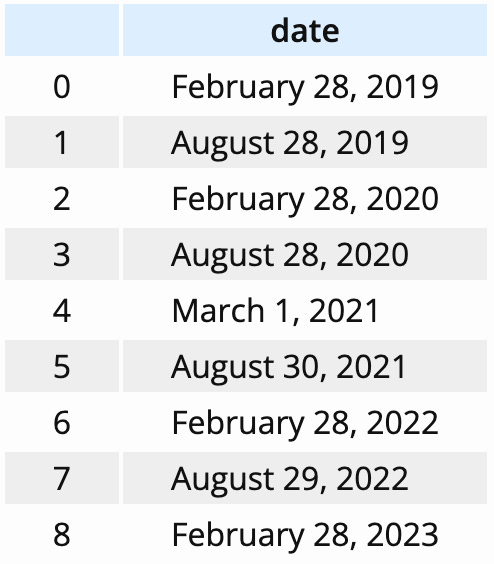 Schedules in QuantLib - by Luigi Ballabio