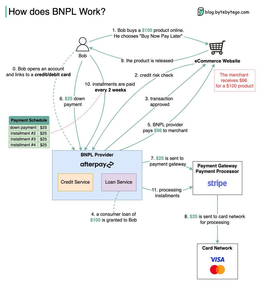 EP 43: 8 Data Structures That Power Your Databases
