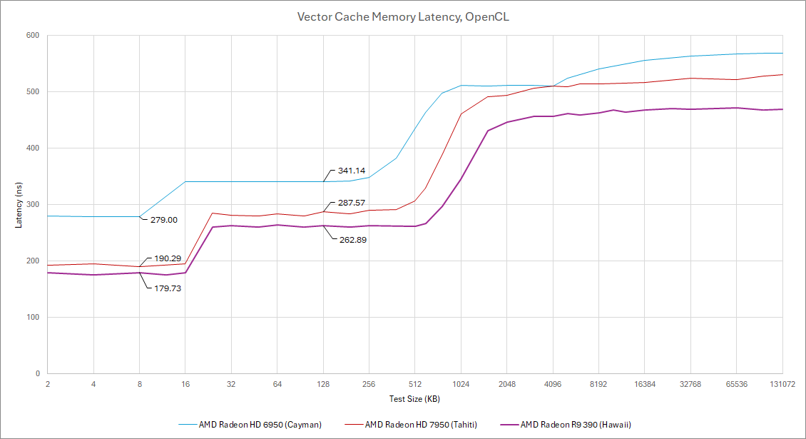 GCN, AMD’s GPU Architecture Modernization - by Chester Lam