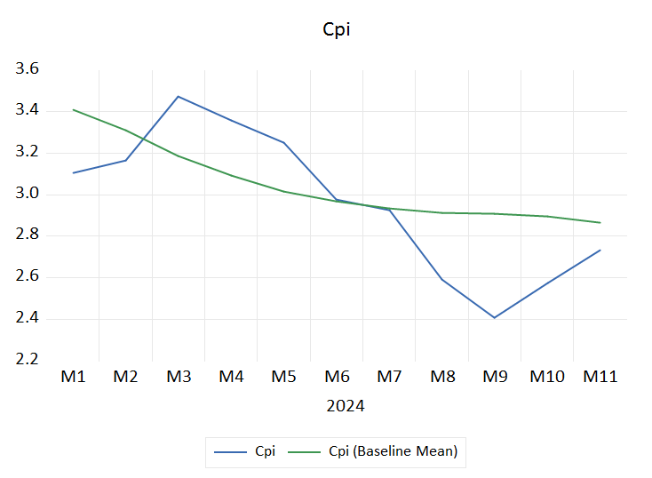Forecasting VAR Using EViews: A Step-by-Step Guide