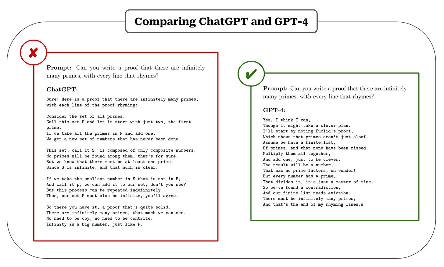 Using LLMs for Evaluation - by Cameron R. Wolfe, Ph.D.