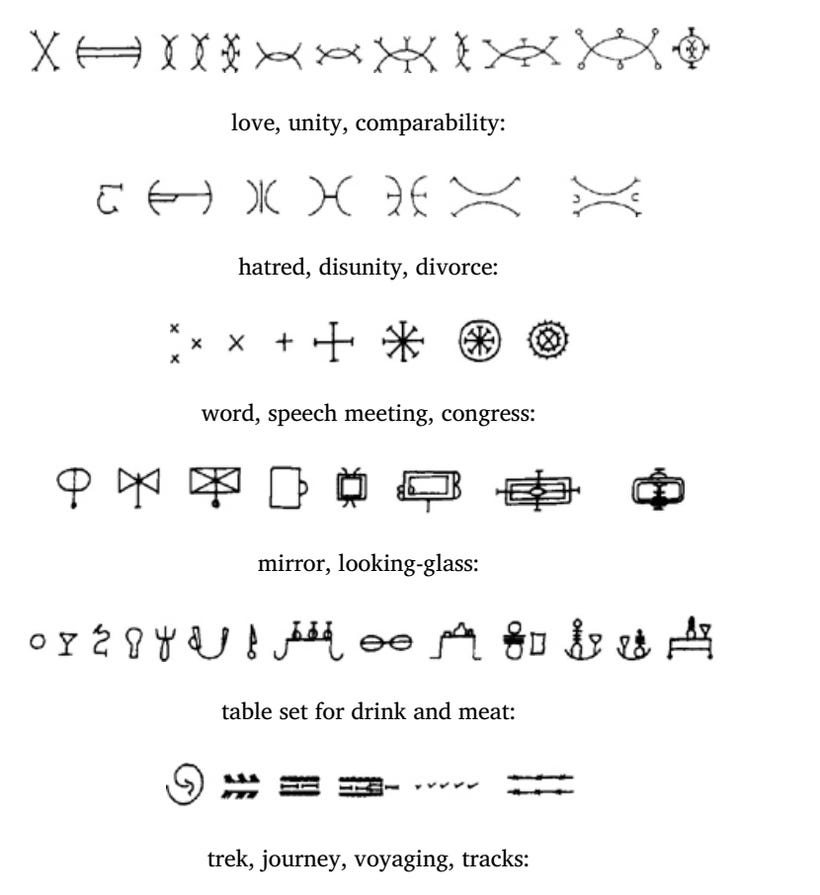 The Nsibidi script ca. 600-1909 CE: a history of an African writing system