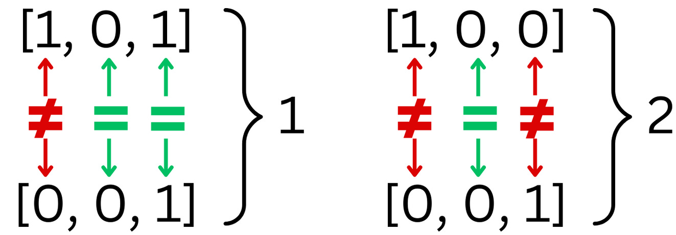 Deep Dive: How do Vector Databases Work