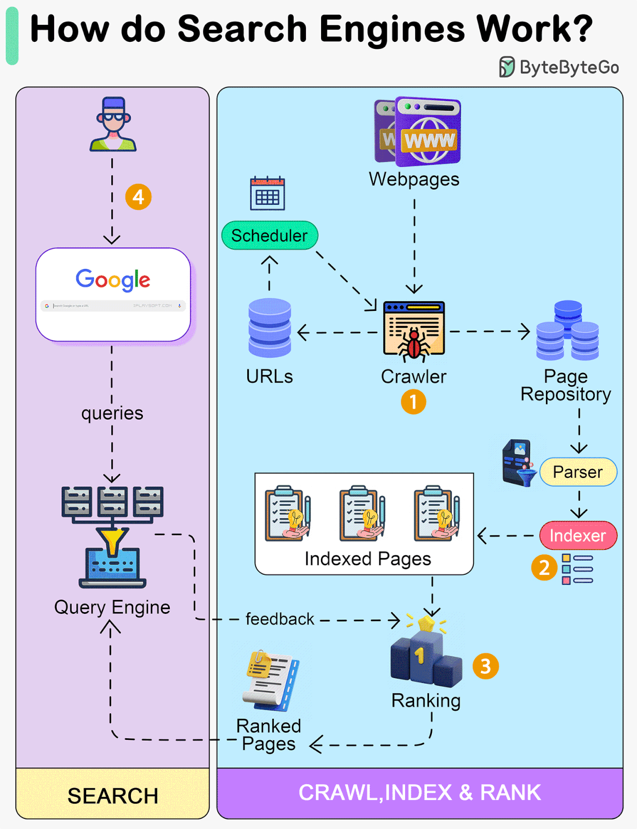 EP98: GitOps Workflow - Simplified Visual Guide