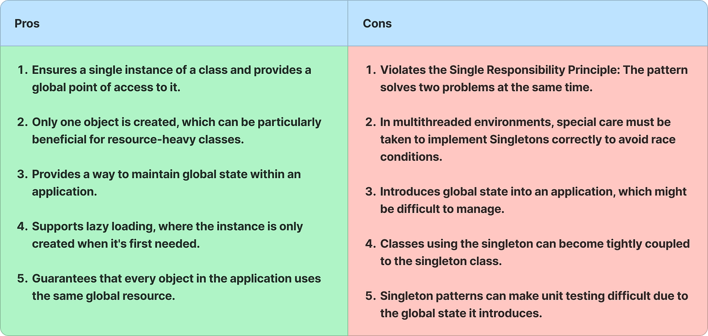 Singleton Design Pattern And 7 Ways To Implement It