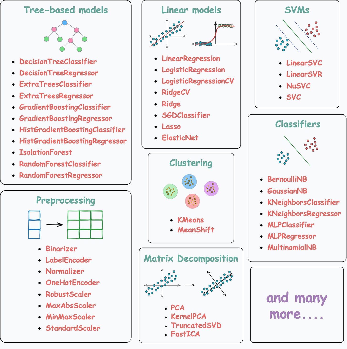Transform Decision Tree into Matrix Operations.