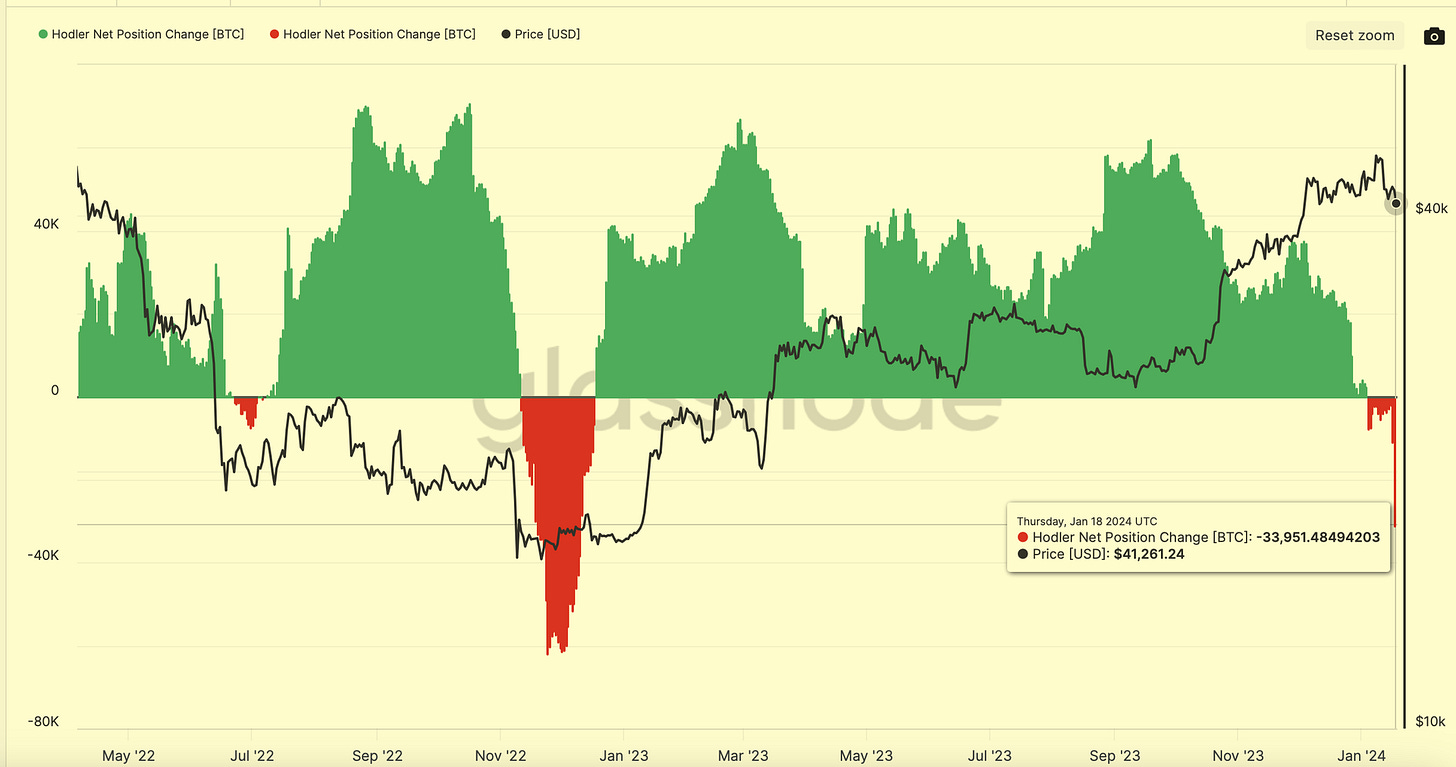 Bitcoin Etf Approval Was A Sell The News Event But It Is Still A Big
