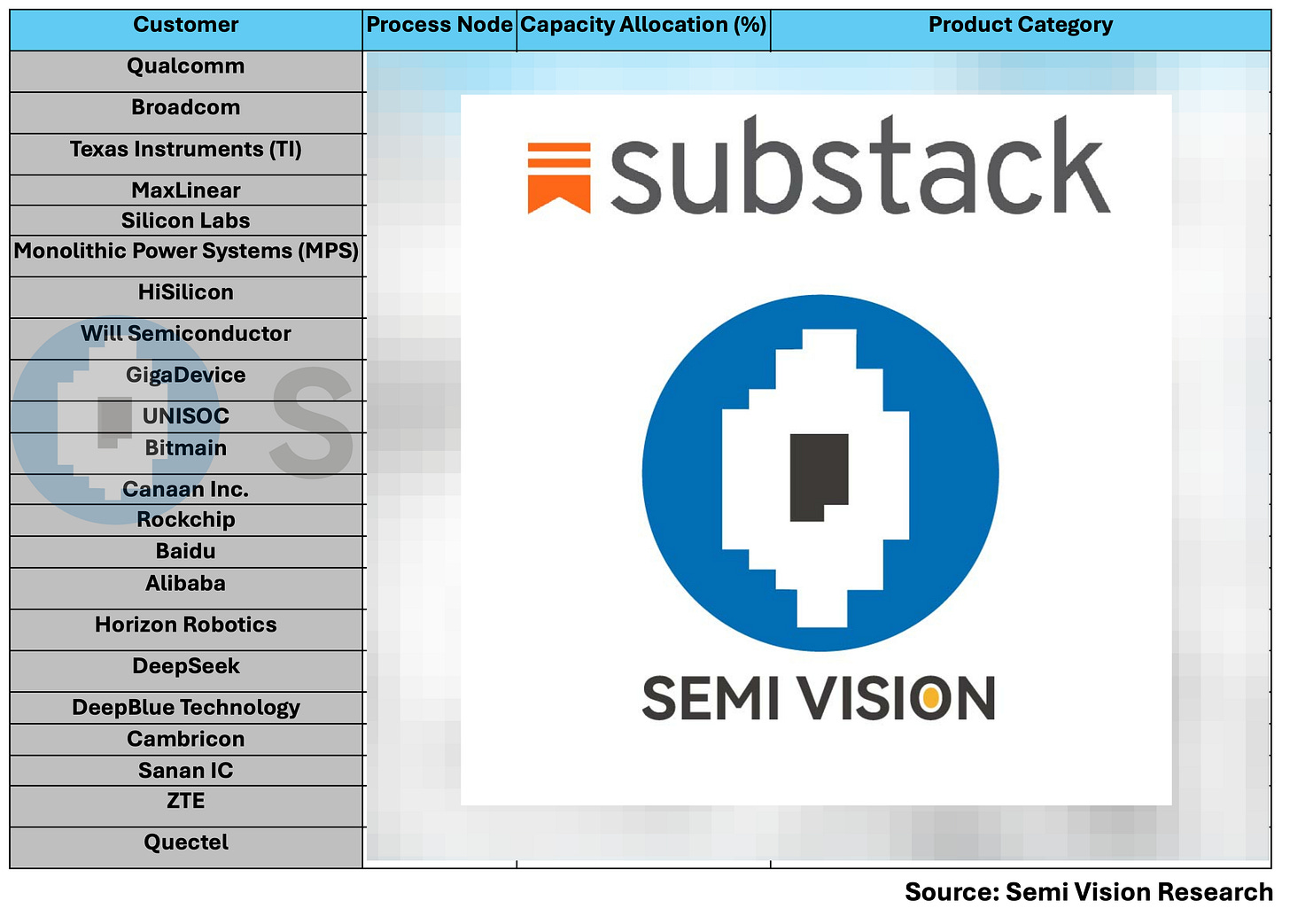 SMIC 5nm ?! Who will Adopt it and Application...