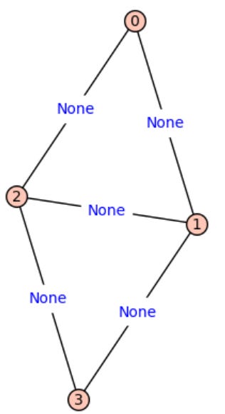 Mastering Sagemath With Python A Deep Dive Into Symbolic Computation Graph Theory And