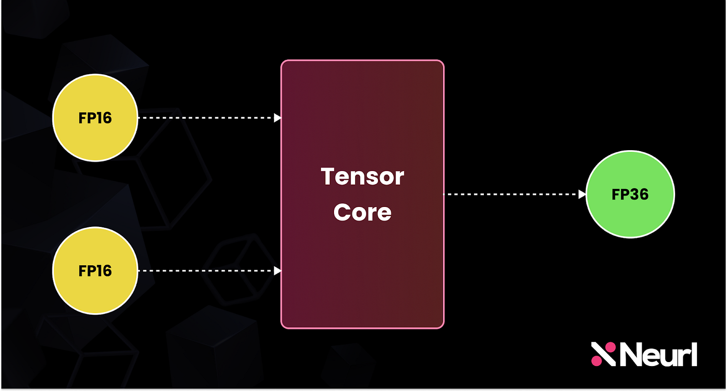 Designing an NVIDIA GPU Architecture from Scratch