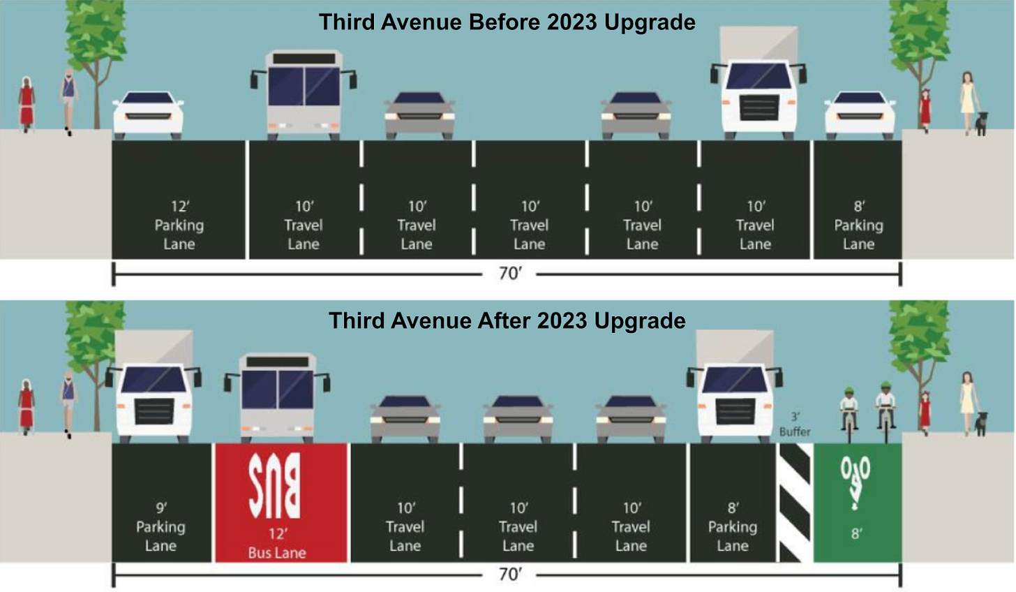 How Third Avenue was made safer and faster for pedestrians, bus riders ...
