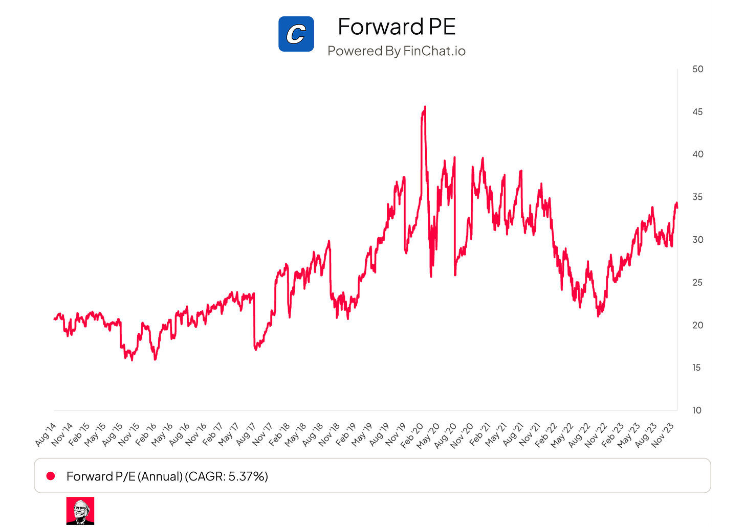 🎙️ Chris Mayer - Compounding Quality