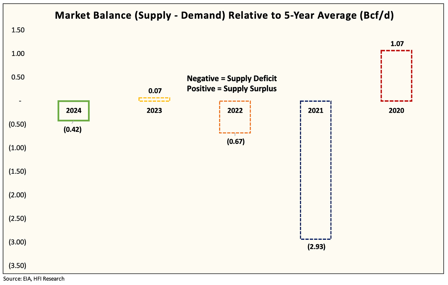 Is A Multi-Year Natural Gas Bull Market In The Making?