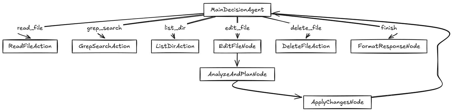 Building Cursor with Cursor: A Step-by-Step Guide to Creating Your Own ...