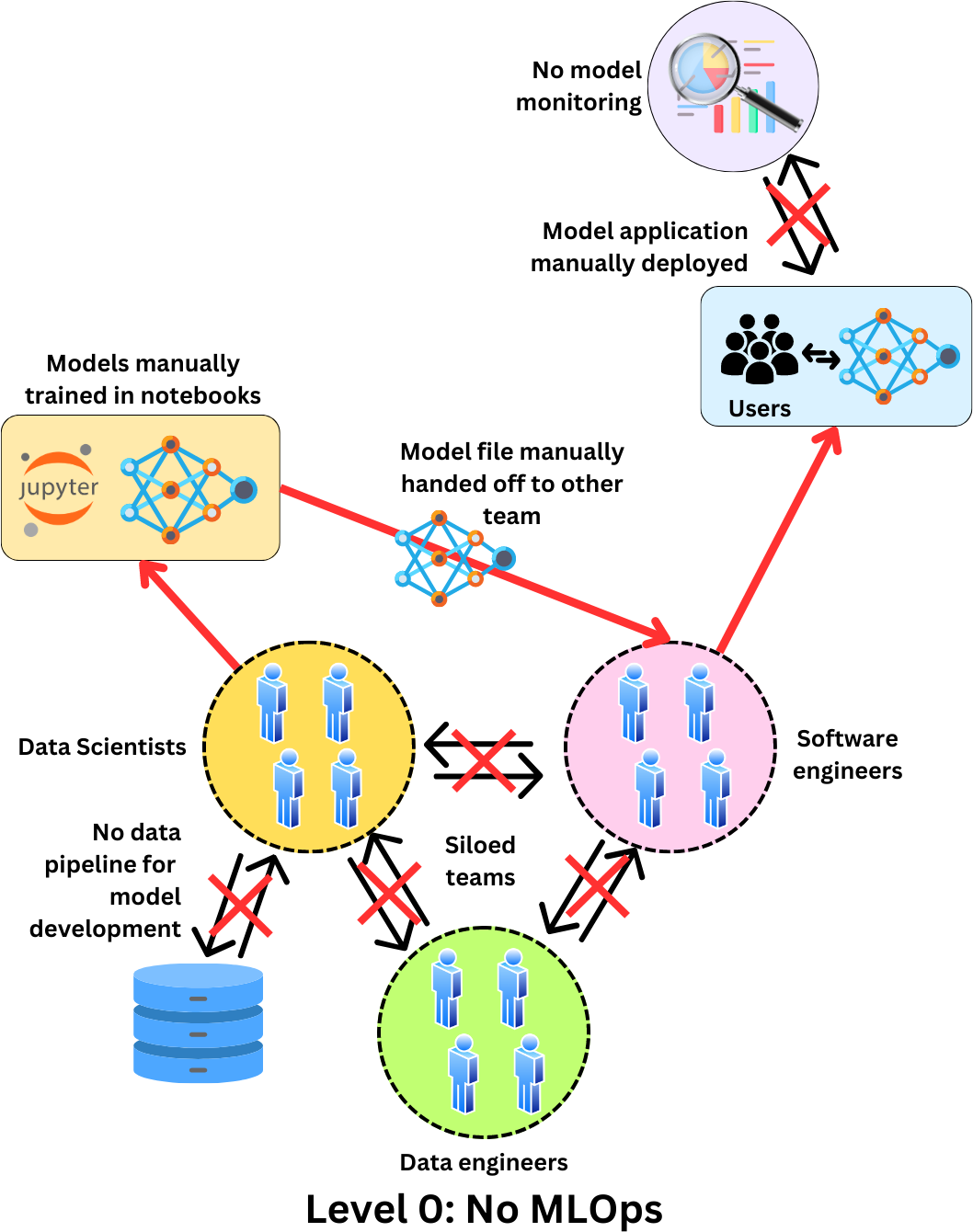 The AiEdge+: The Different Maturity Levels in Machine Learning