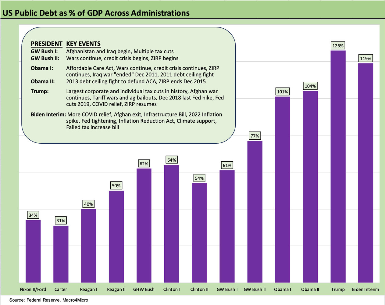 US Downgrade: Pin the Tail on the Sovereign Ratings Criteria