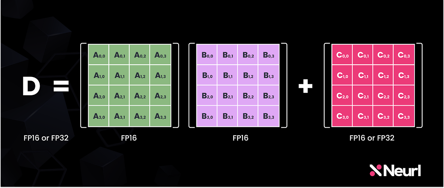 Designing an NVIDIA GPU Architecture from Scratch