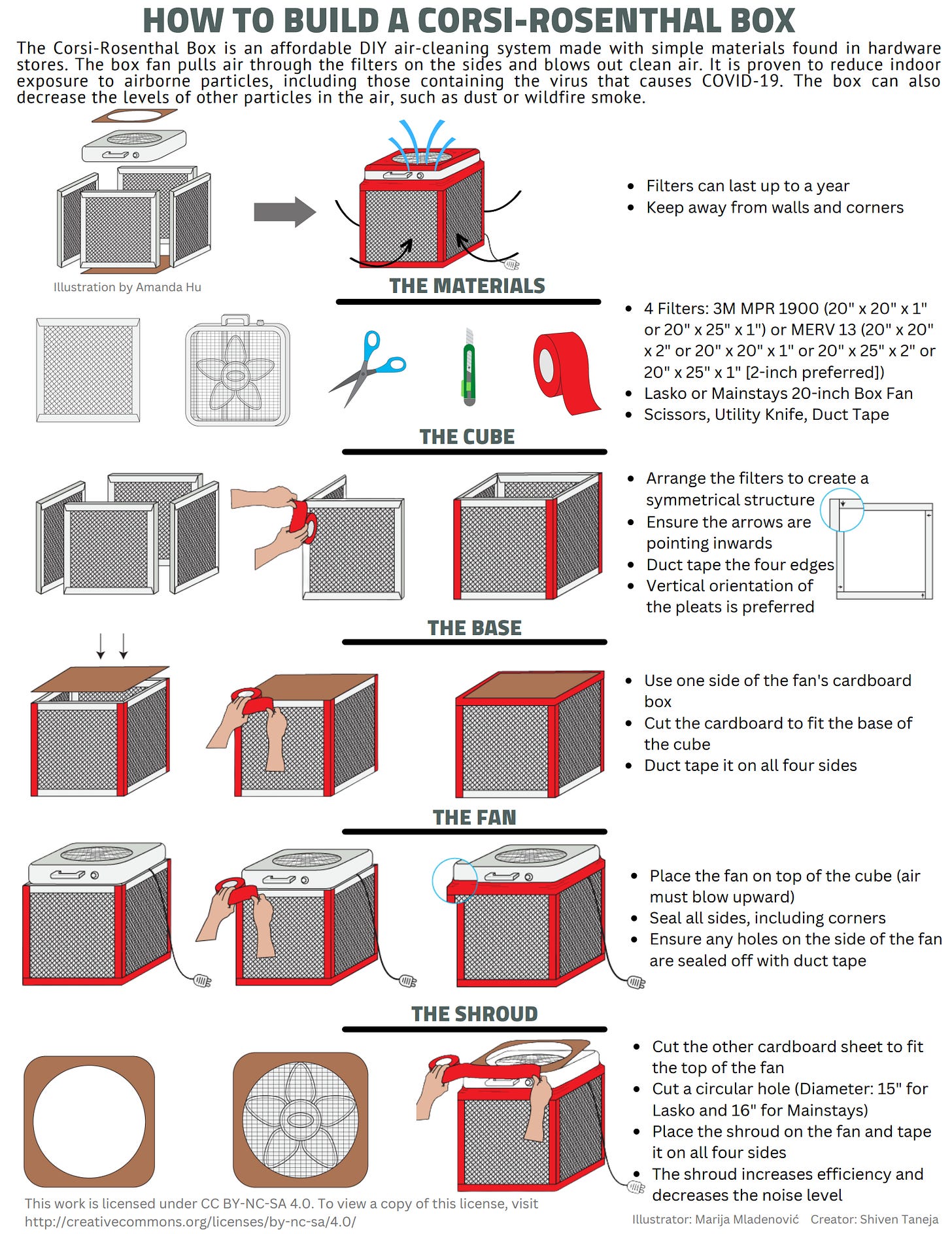 Do it Yourself Corsi-Rosenthal Box Air Filter: Improving Air Quality ...