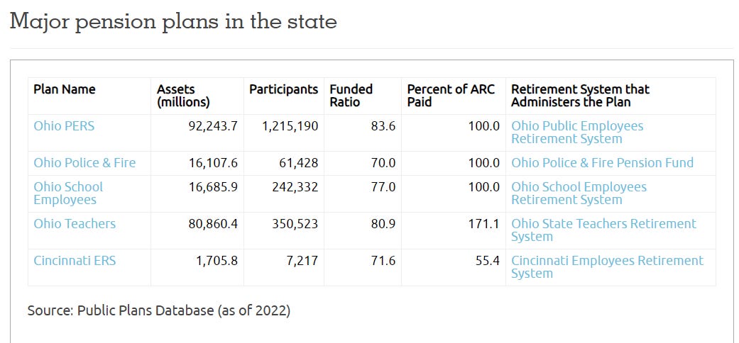 Ohio STRS Update for 15 July 2024: More Legislative Action, Advisor ...