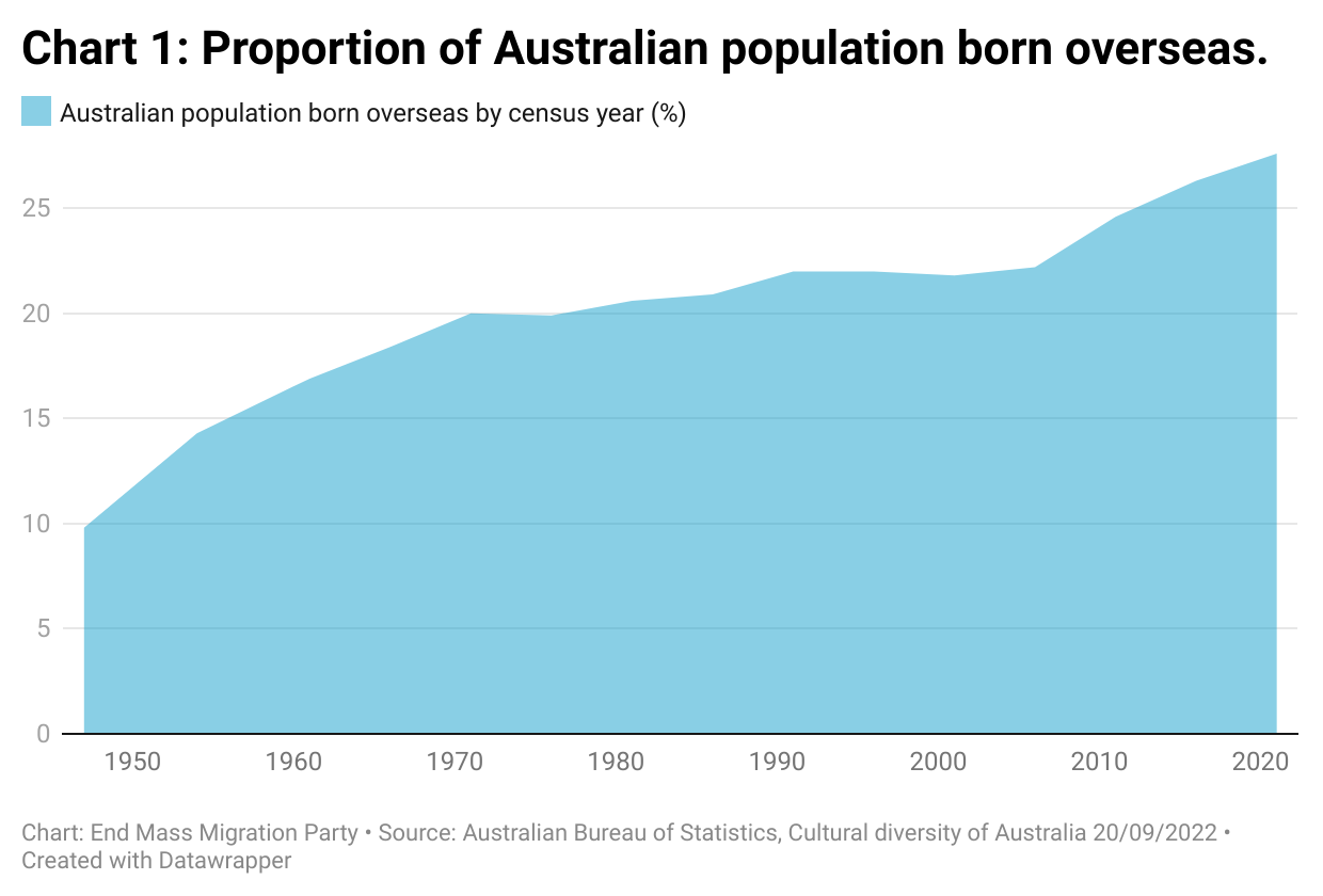 End Mass Migration Alliance