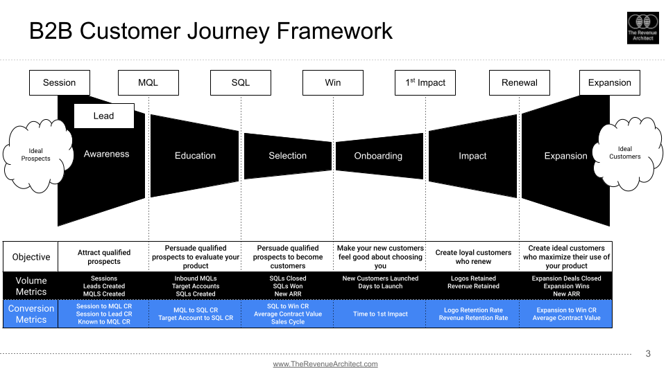 How to do a retrospective of your go-to-market efforts