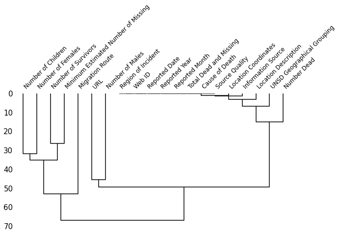 How to Visualize Missing Data Patterns with missingno in Python - NBD ...