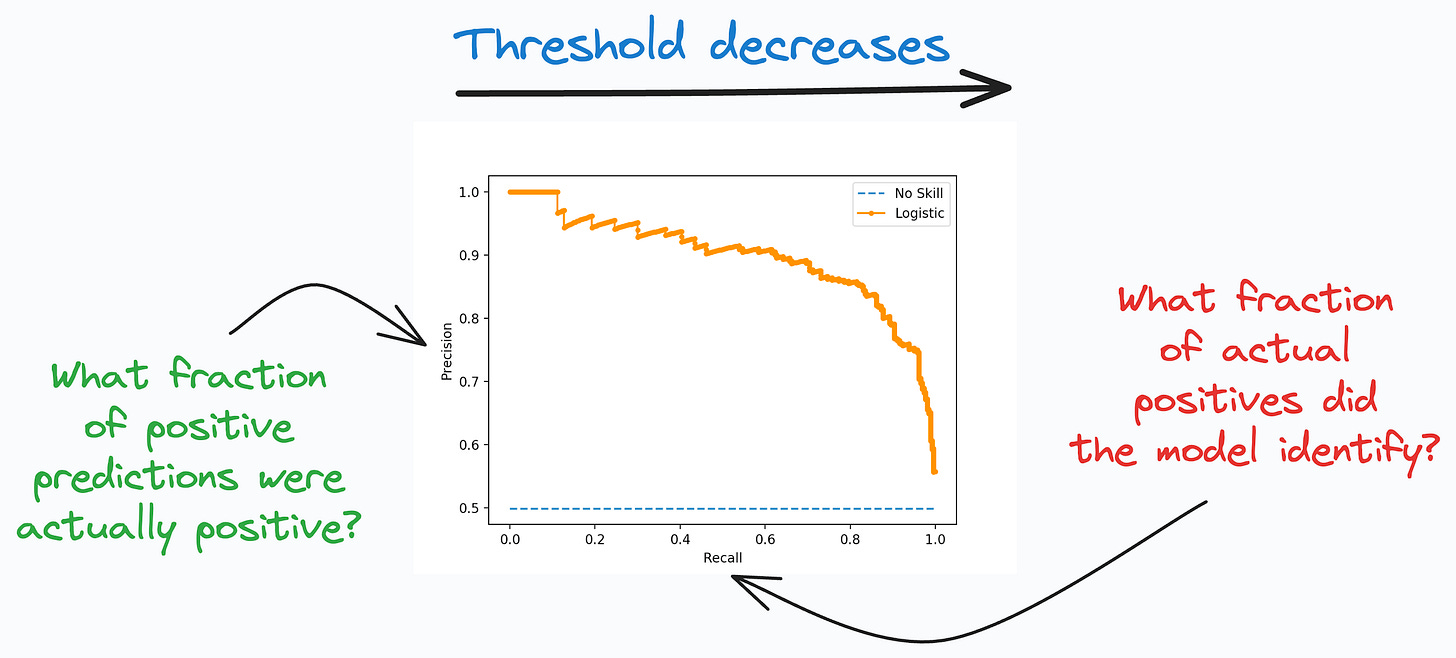 11 Essential Plots That Data Scientists Use 95% of the Time