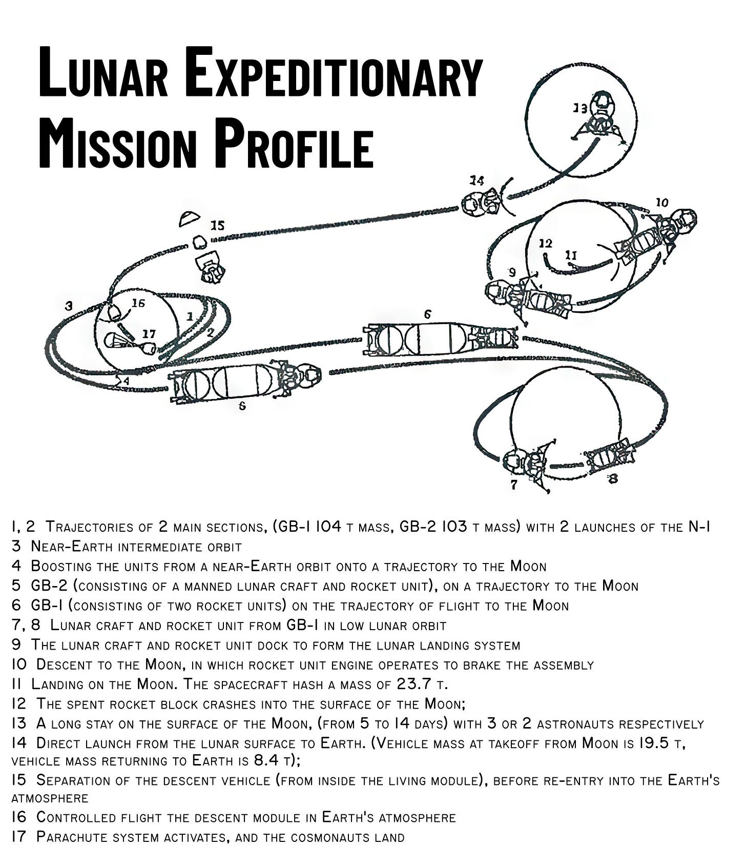 RLA Family, Big Lander, The Book - by Nick Stevens Graphics