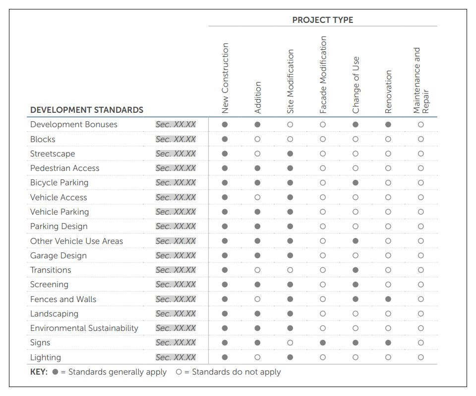 Details of second module of Charlottesville’s new zoning code unveiled ...