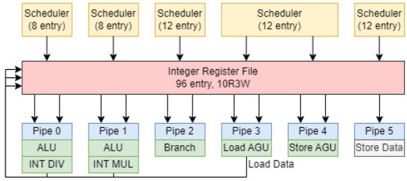 Alibaba/T-HEAD's Xuantie C910 - by Chester Lam