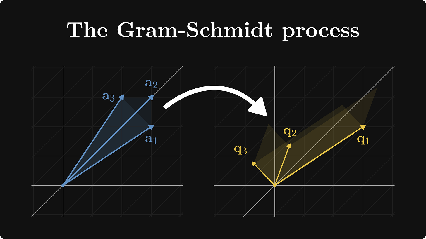 Epsilons, no. 4: The Gram-Schmidt process