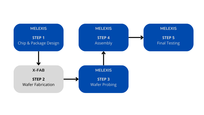 Melexis: A Qualitative Analysis - DualEdge Invest