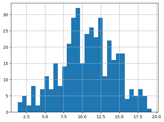 DIY #3 - Adjust the range and distribution of your data